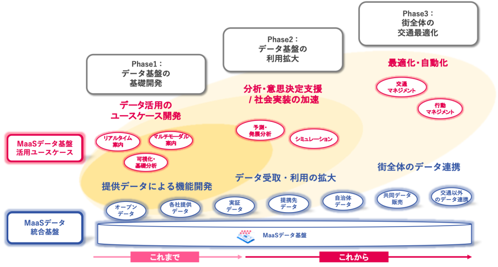 MaaS Tech Japan、MaaSデータ基盤「TraISARE」β版開発完了、「交通機関」×「人流データ」による混雑情報を公開 | MaaS Tech Japan K.K.